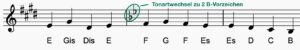 Die Vorzeichen in der Musik - Musiklexikon A-Z