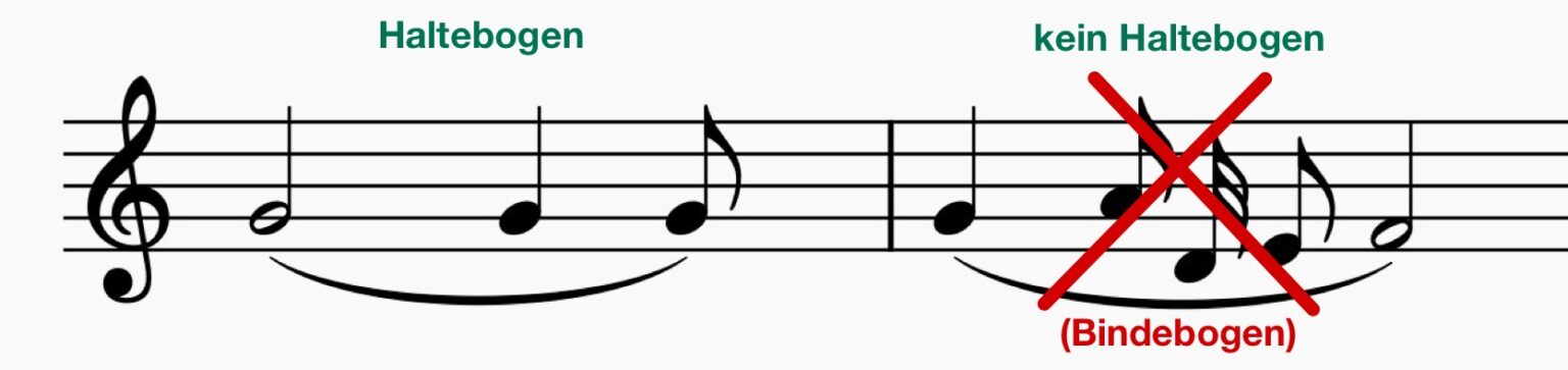 Der Haltebogen - Notono – Lerne Musiktheorie online